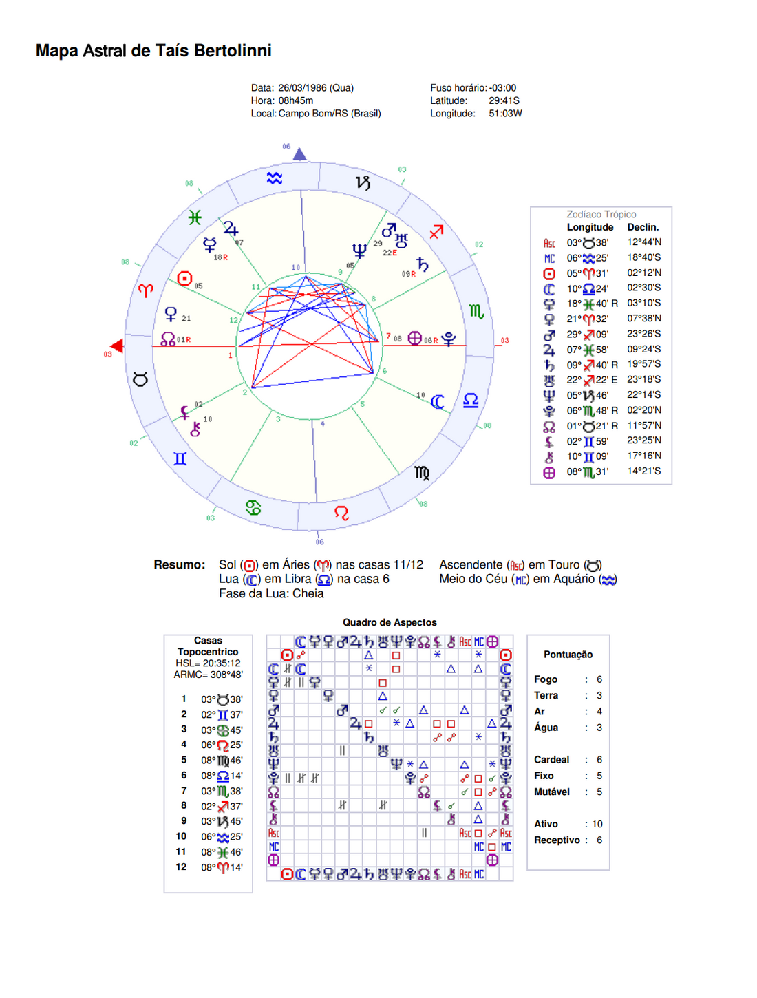 Mapa Astral Grátis - MyPixeland - Mapa Astral Gratuito Completo | Mapa ...